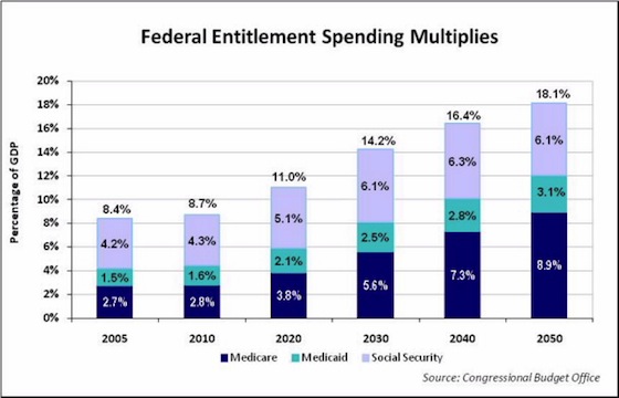 Federal Entitlement Spending Multiplies | Mercatus Center