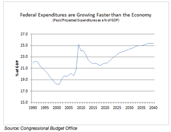 Eight Common Sense Suggestions for the Fiscal Discussions | Mercatus Center