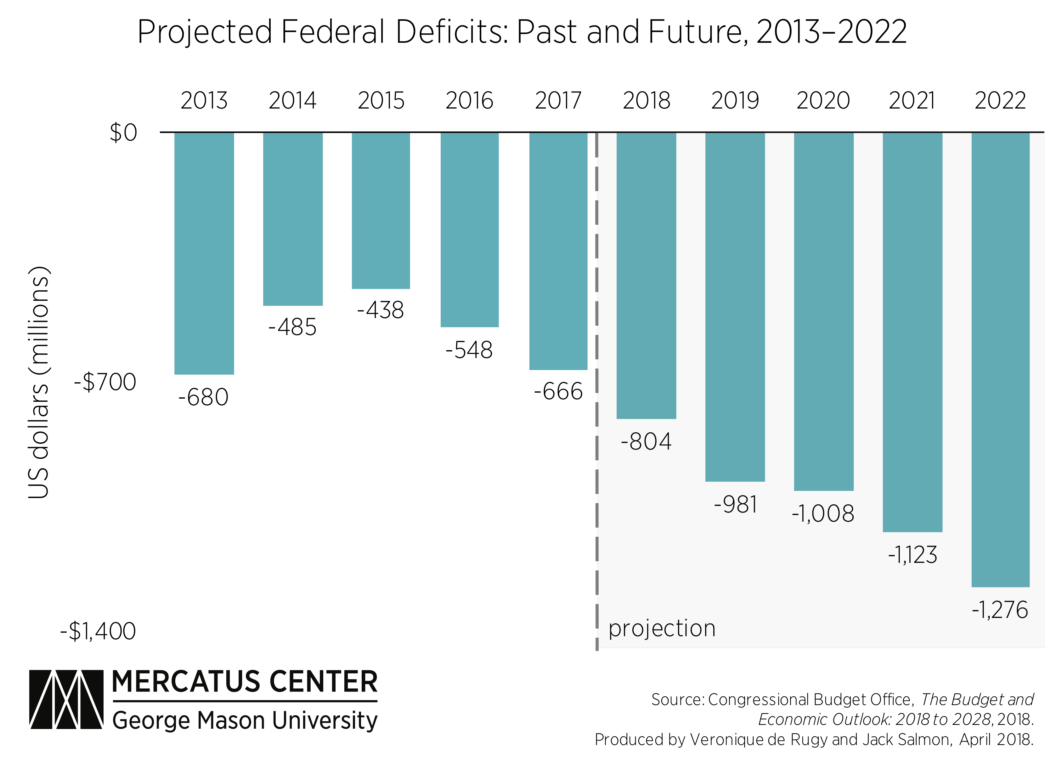 Map Of State Deficits 2012