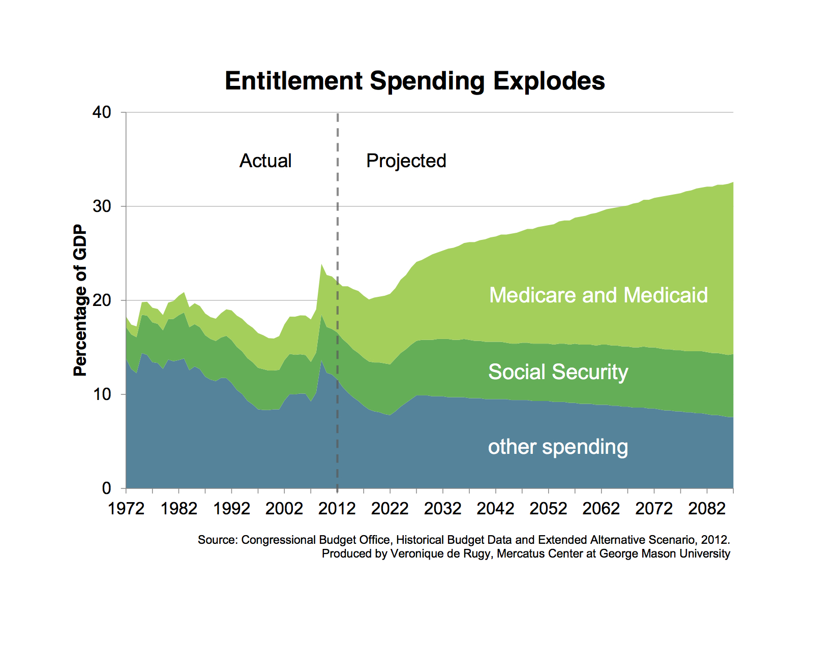 Republican Legislator to Consider Repeal and Replace for Medicaid ...