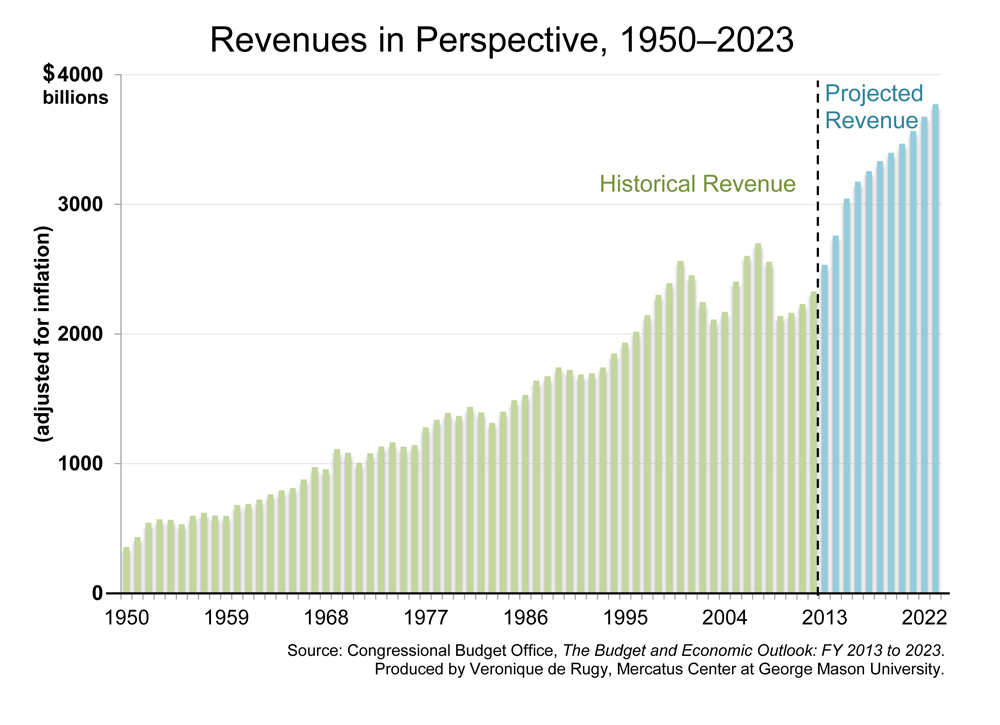 Revenue Growth Graph