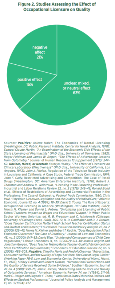 The State Of Occupational Licensure In Nevada Mercatus Center