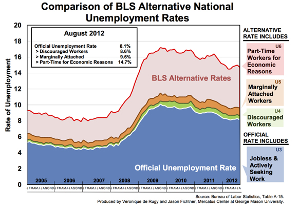 Better Measures of Unemployment | Mercatus Center